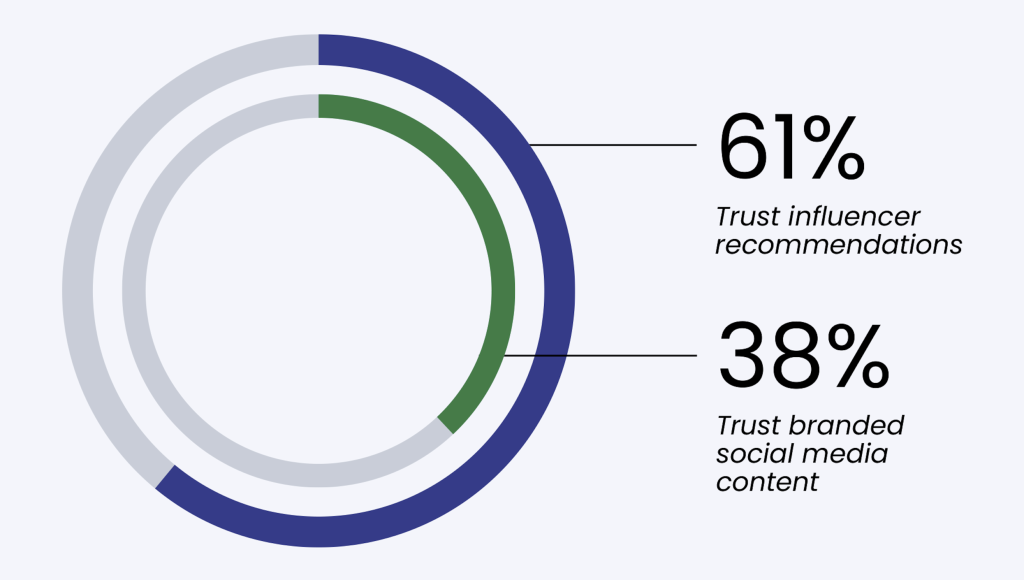 What is Influencer Marketing 101: Why is it so successful?