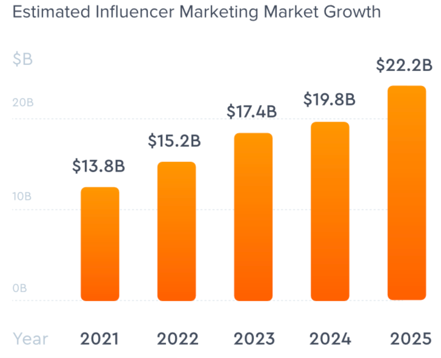 What is Influencer Marketing 101: Why is it so successful?